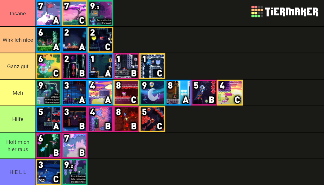 Celeste chapters (with Farewell sub-chapters) Tier List (Community ...
