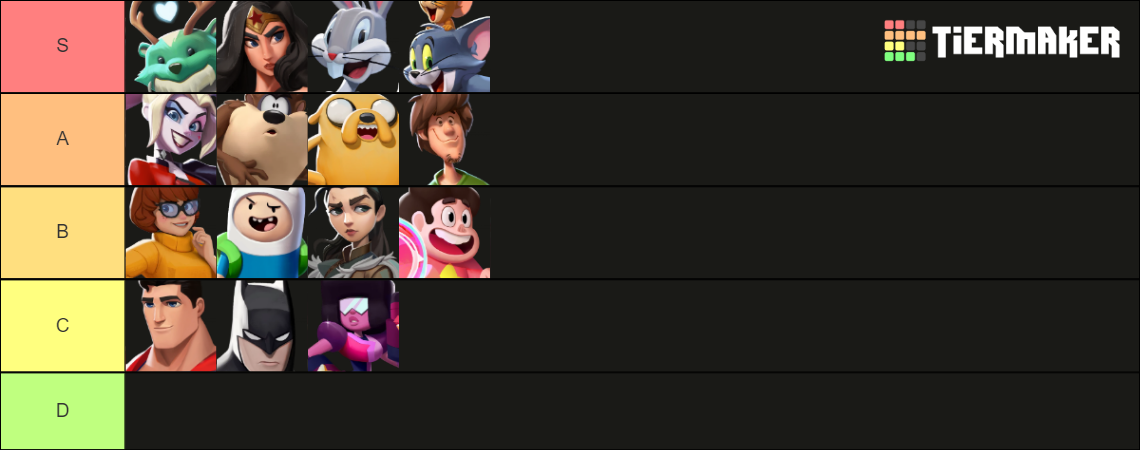 Multiversus Closed Beta Tier List (Community Rankings) - TierMaker