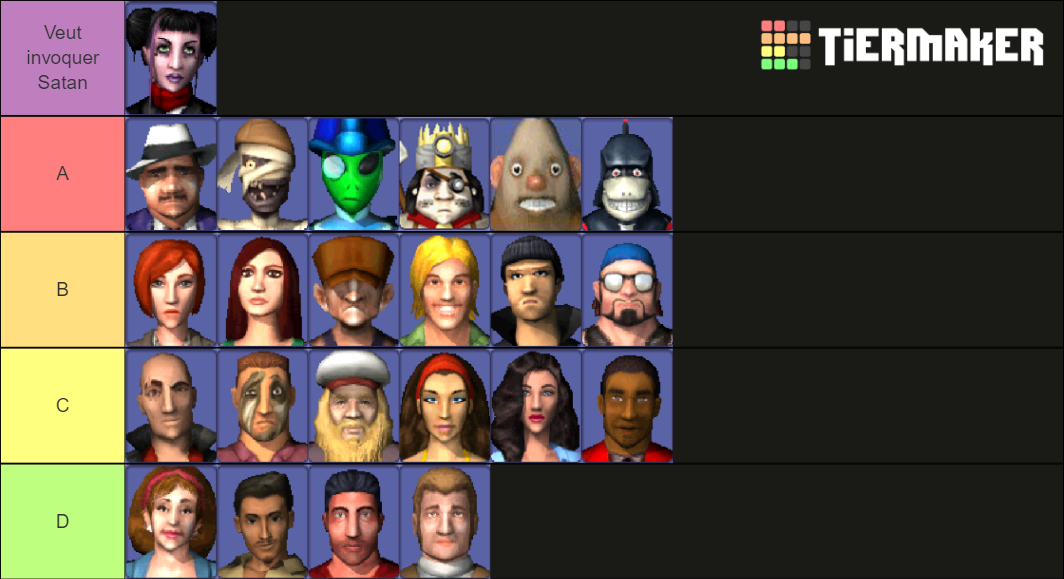 The Sims 2 DS Characters Tier List (Community Rankings) - TierMaker