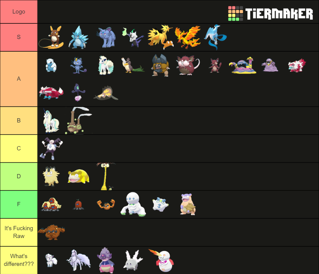 Alternate Form Pokemon Shinies Tier List (Community Rankings) - TierMaker