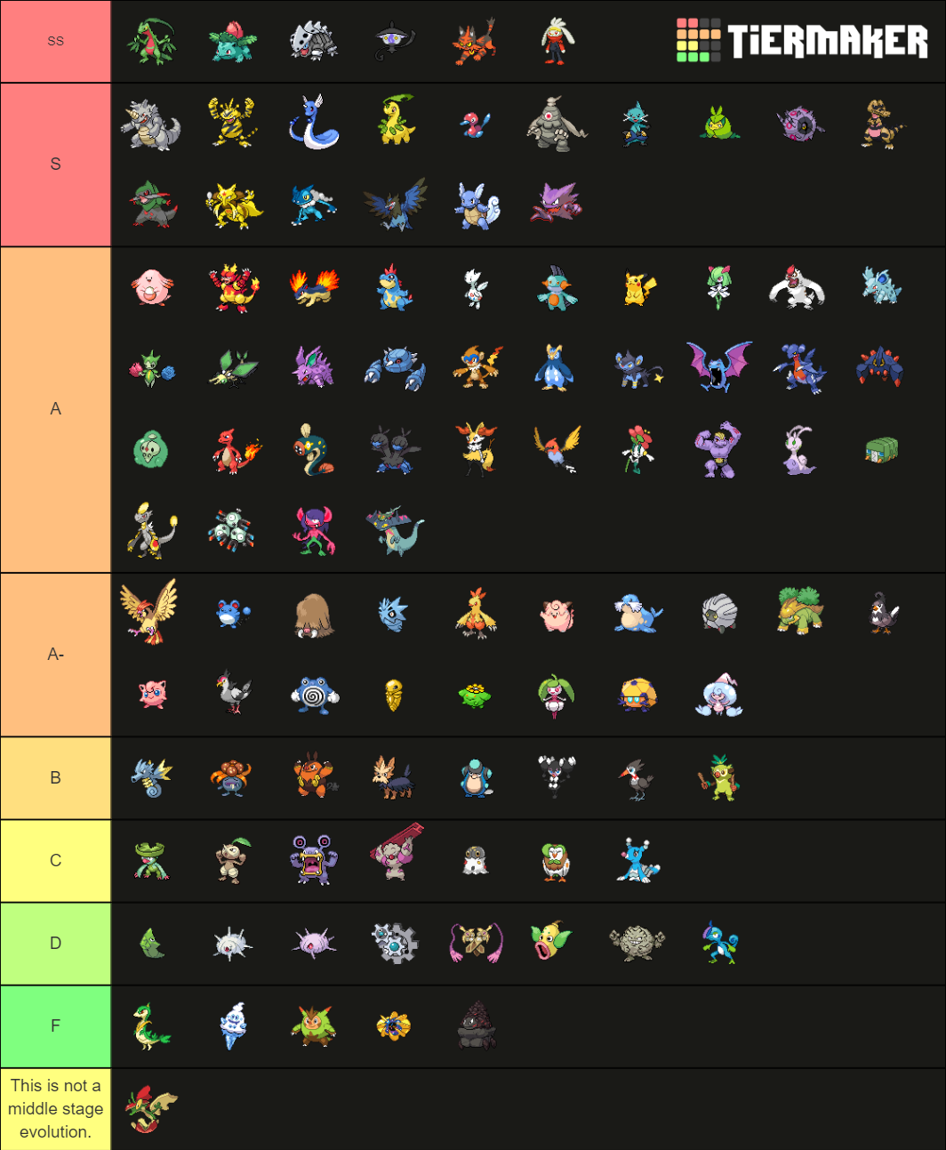 Pokemon Middle Stage Evolution Tier List (Community Rankings) - TierMaker