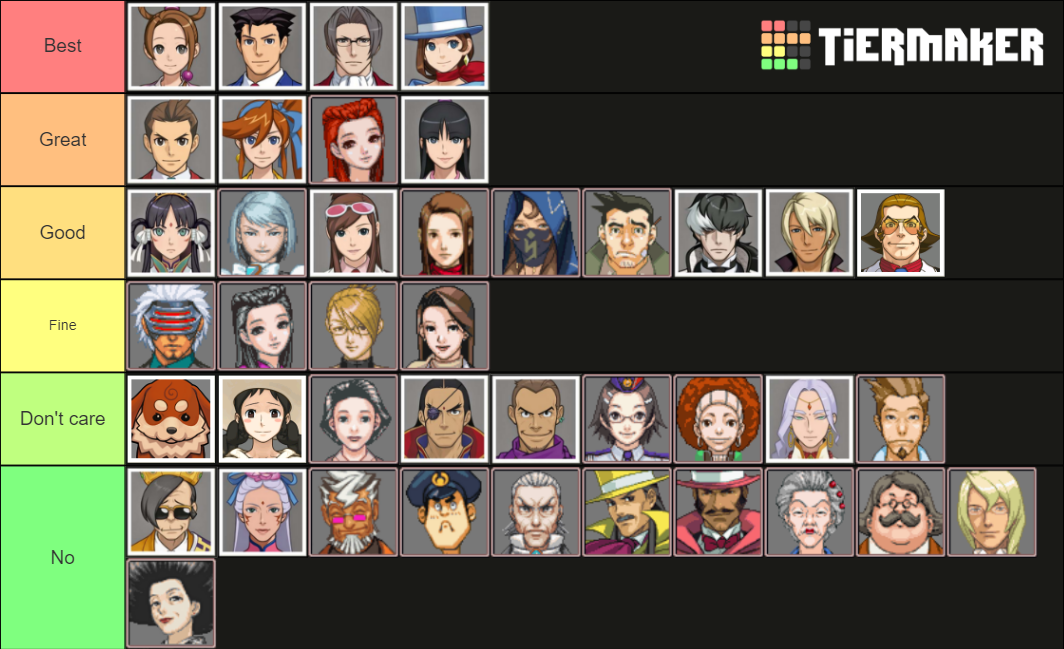 Ace Attorney Main Series Main Characters Tier List (Community Rankings ...