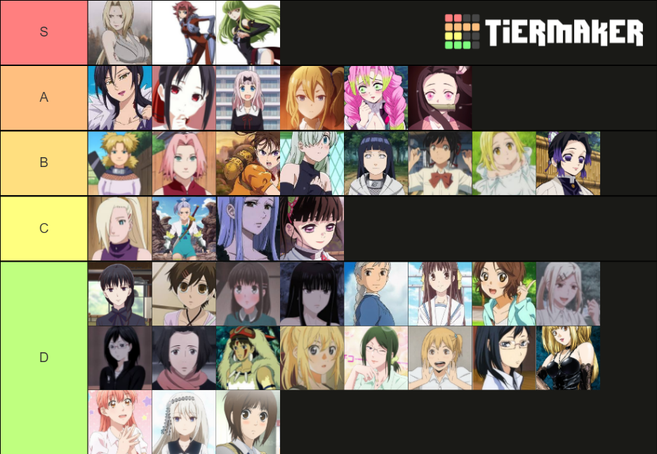 Best Anime Girl Tier List (Community Rankings) - TierMaker
