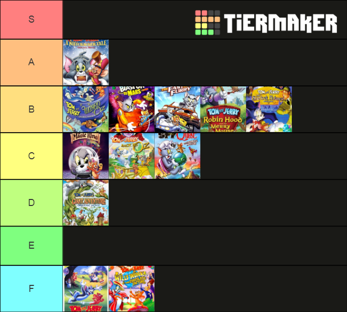 All Tom & Jerry Movies Tier List (Community Rankings) - TierMaker