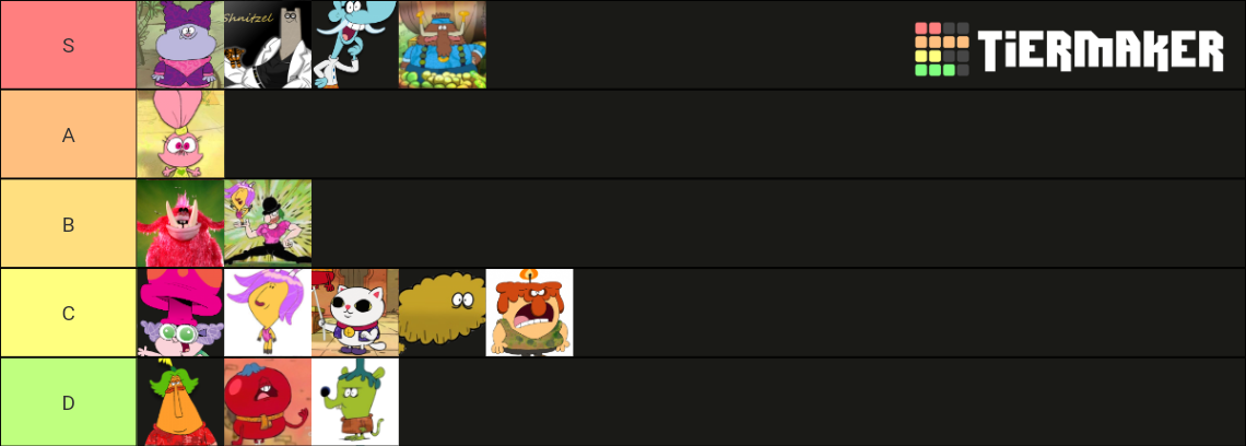 Chowder Characters Tier List (Community Rankings) - TierMaker