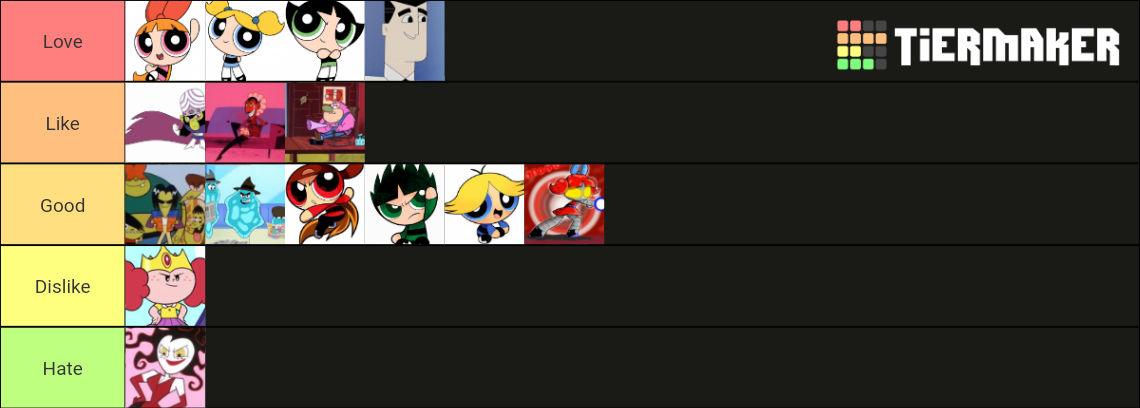 Powerpuff Girls characters Tier List (Community Rankings) - TierMaker