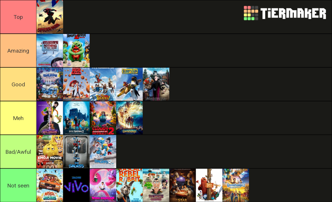 Sony Pictures Animation Movies Tier List (Community Rankings) - TierMaker