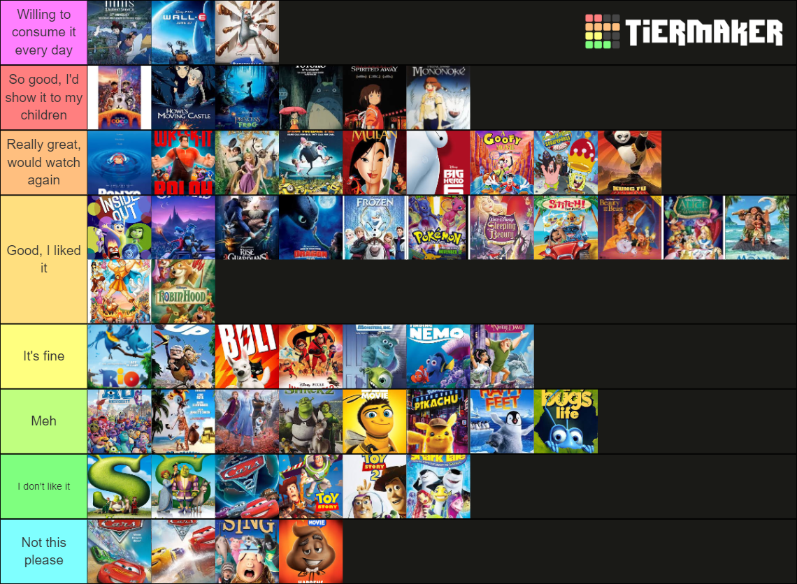 100 Animated Movies Tier List (Community Rankings) - TierMaker