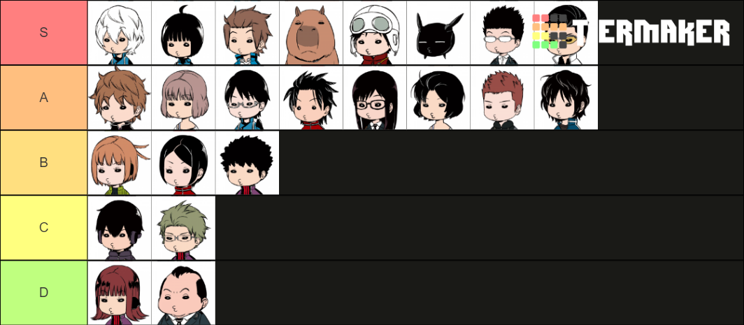 World Trigger Tier List (Community Rankings) - TierMaker