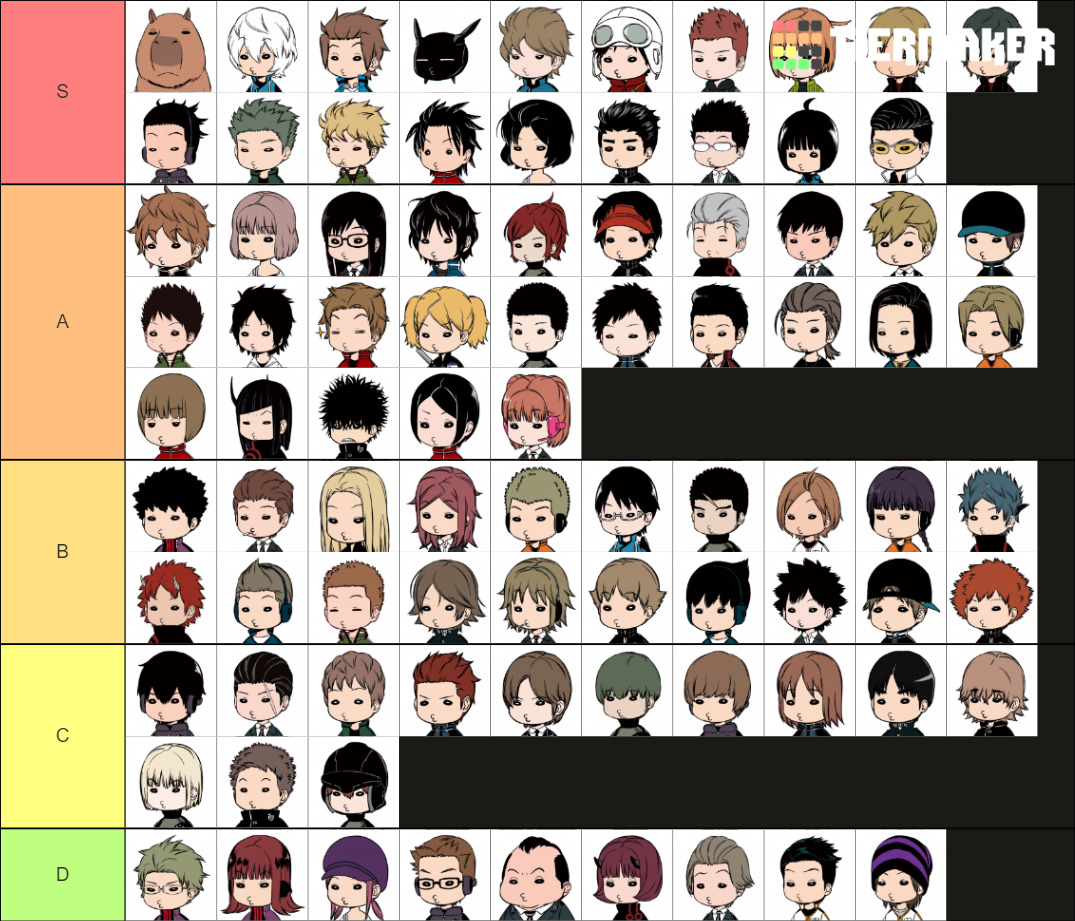 World Trigger Tier List (Community Rankings) - TierMaker