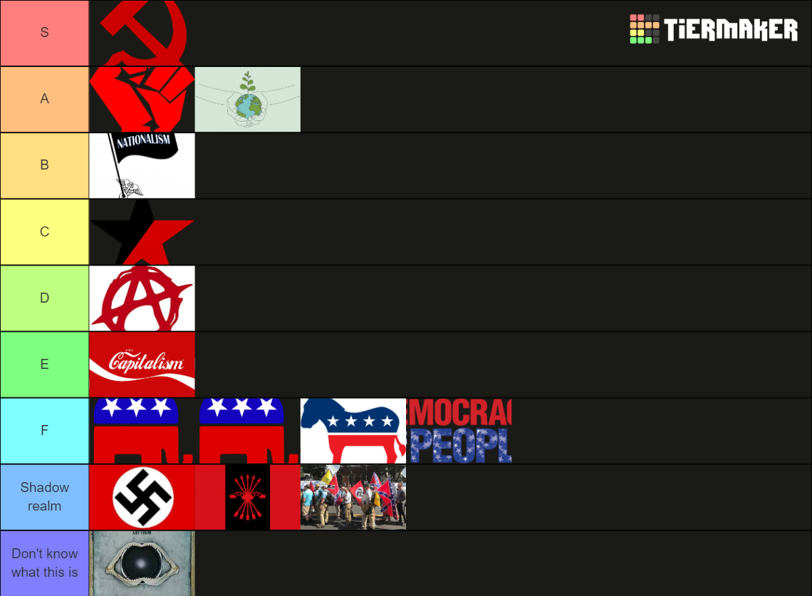 Best and worst ideologies Tier List (Community Rankings) - TierMaker