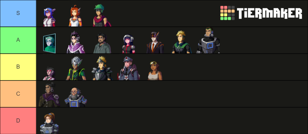 CrossCode Characters Tier List (Community Rankings) - TierMaker
