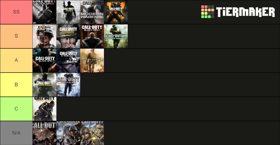 CoD Games (2020) Tier List (Community Rankings) - TierMaker