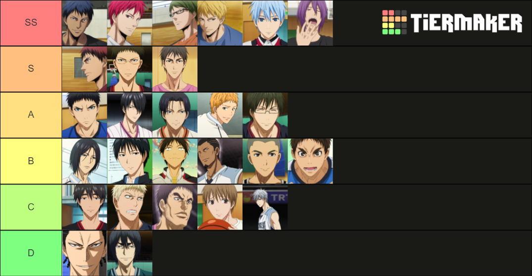 Kuroko no Basket Basketball Tier List (Community Rankings) - TierMaker