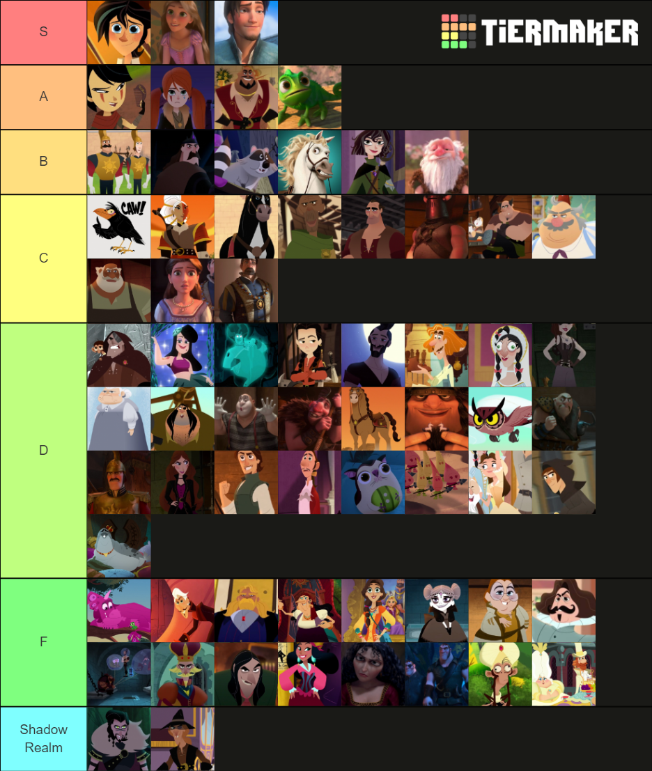 The Tangled Character Tier List (Community Rankings) - TierMaker