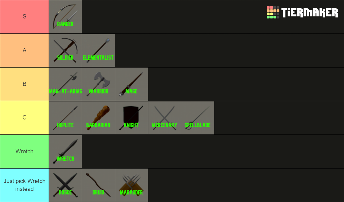 Davidii Roguelike Classes Tier List (Community Rankings) - TierMaker