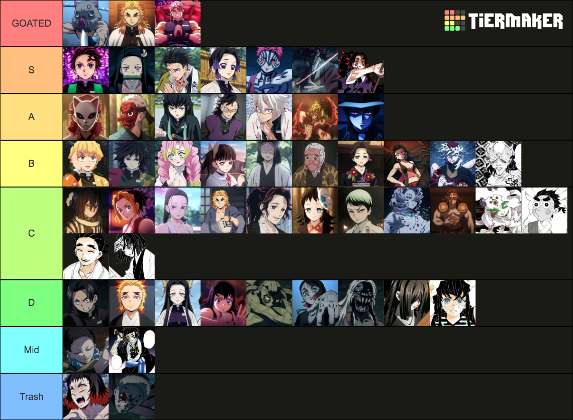 Demon Slayer E Animes Tier List Community Rankings Tiermaker
