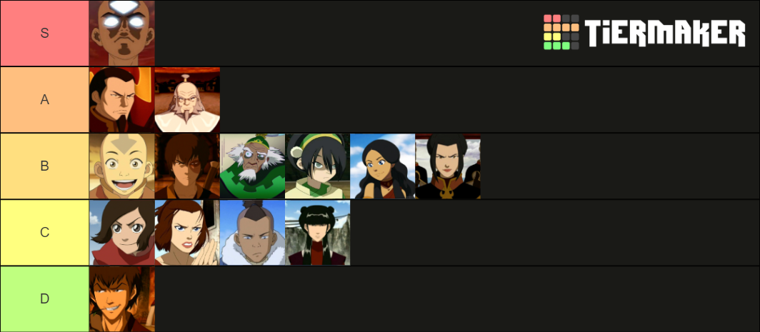 Avatar - A Lenda de Aang Tier List (Community Rankings) - TierMaker