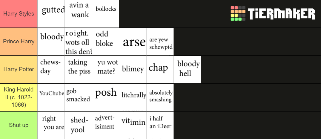 British words Tier List (Community Rankings) - TierMaker
