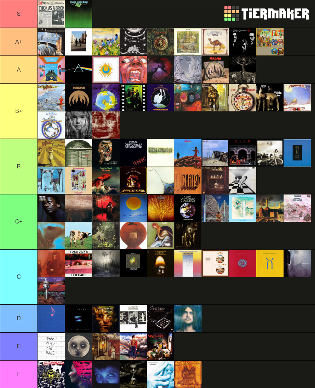 Best Progressive Rock Albums Tier List (Community Rankings) - TierMaker