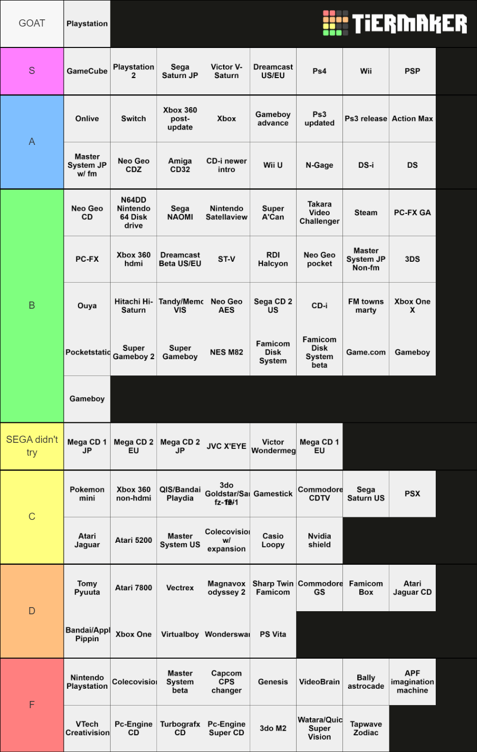 Console Startup Tier List (Community Rankings) - TierMaker
