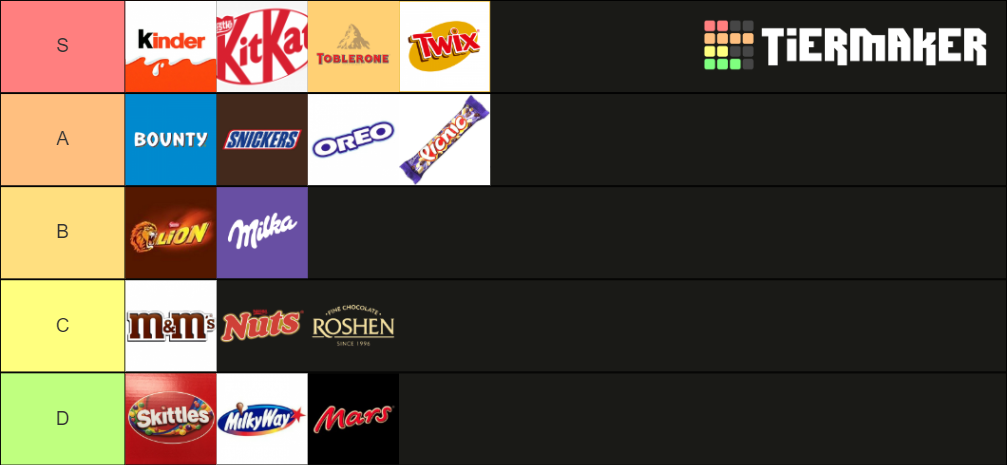 Chocolate Bars Tier List Community Rankings TierMaker