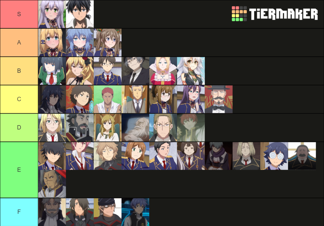 Akashic Records Characters Tier List (Community Rankings) - TierMaker