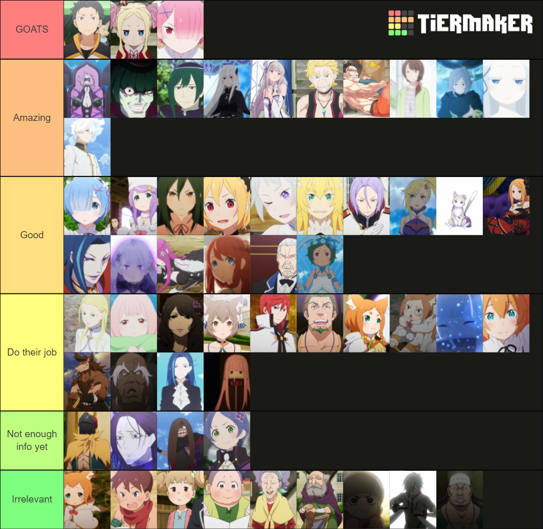 Characters from Re:Zero anime 2nd season Tier List (Community Rankings ...