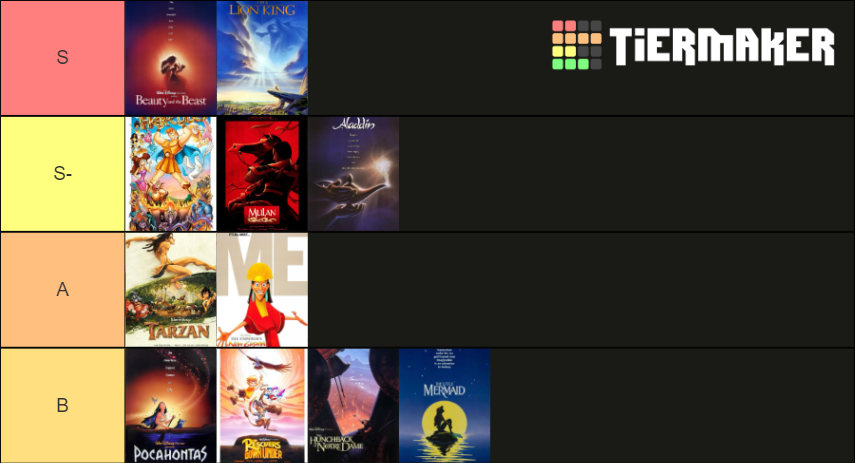 Disney Renaissance Movies Tier List (Community Rankings) - TierMaker