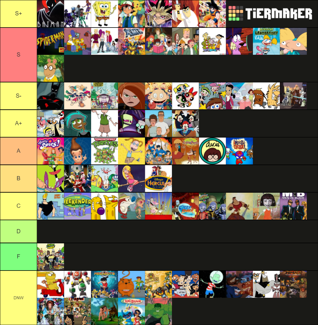 Early 2000's Cartoons Tier List (Community Rankings) - TierMaker