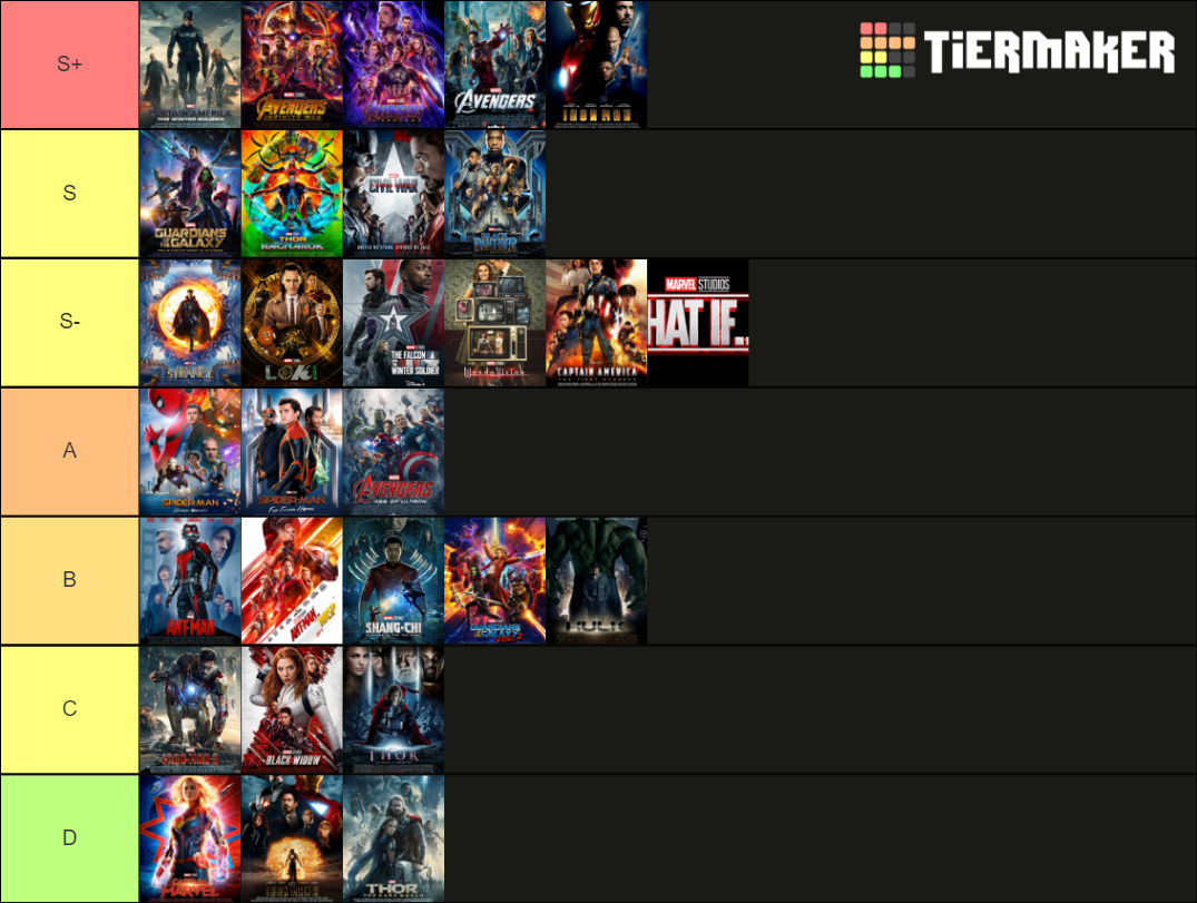 Marvel Cinematic Universe (Movies and Shows) Tier List (Community ...