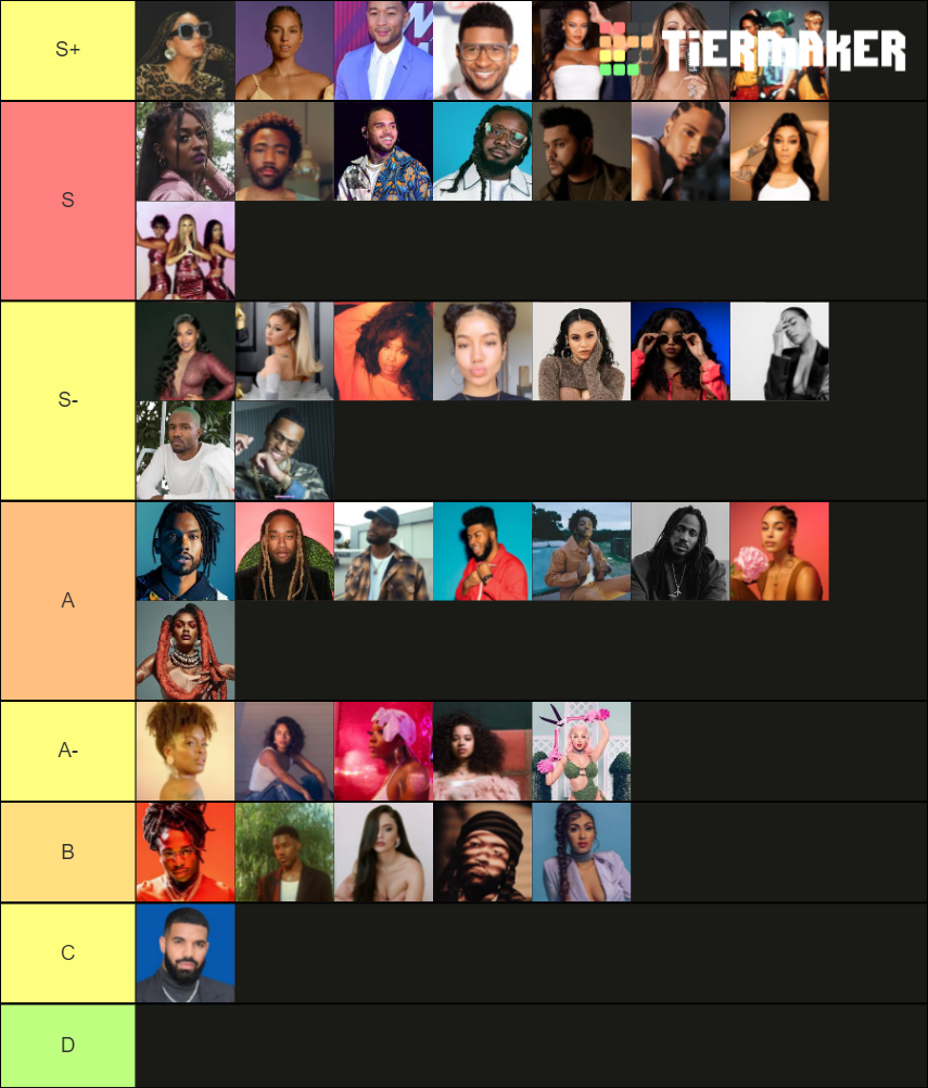 Top R&B Singers Tier List (Community Rankings) - TierMaker