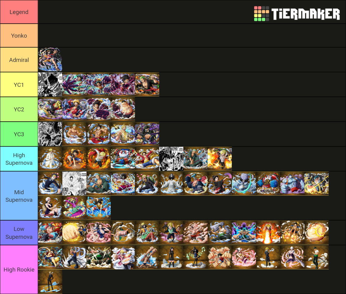 Op Scaling Tier List (Community Rankings) - TierMaker