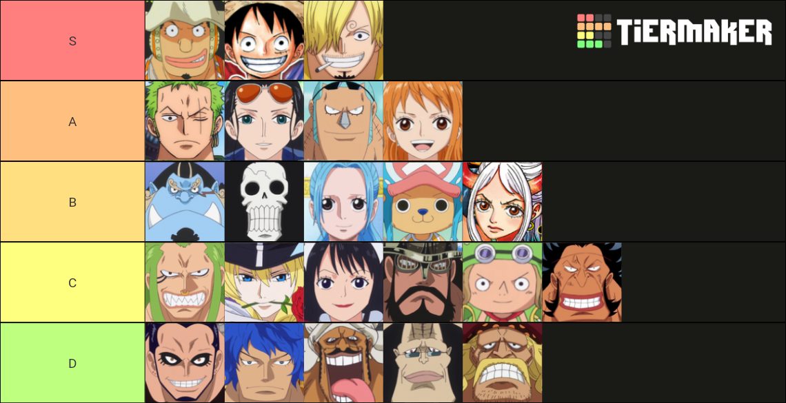 Straw Hats Rank Tier List Community Rankings Tiermaker