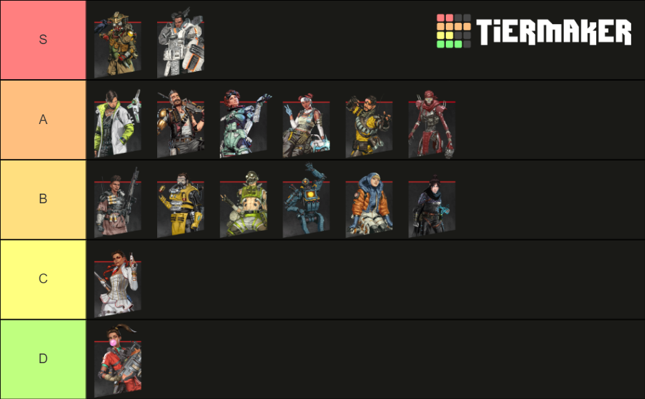 Apex Legends Tier List (Community Rankings) - TierMaker