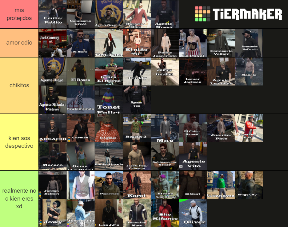 SpainRP - 52 Personajes (Leer Descripción) Tier List (Community ...