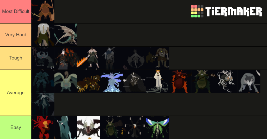 Dark Souls 1 Bosses Difficulty Ranking Tier List (Community Rankings ...