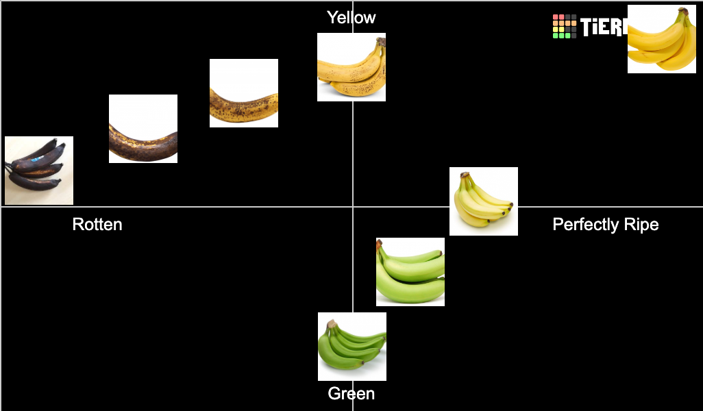 Best Banana Color Tier List (Community Rankings) - TierMaker