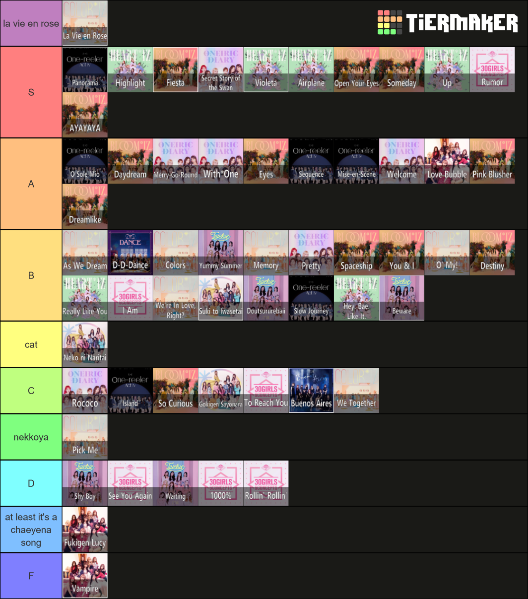 IZ*One Complete Discog (2020) Tier List (Community Rankings) - TierMaker