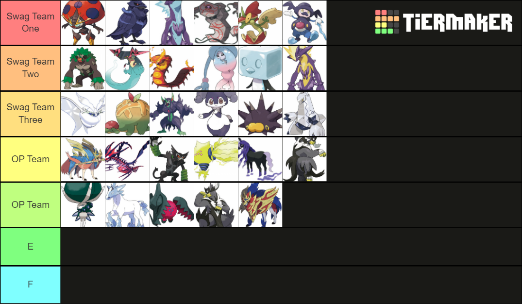 All Pokemon Forms (Galar Edition) Tier List (Community Rankings ...