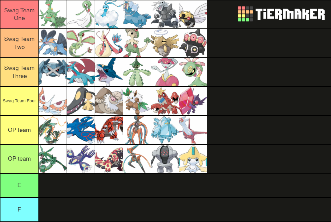All Pokemon Forms (Hoenn Edition) Tier List (Community Rankings ...