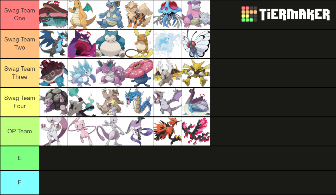 All Pokemon Forms (Kanto Edition) Tier List (Community Rankings ...