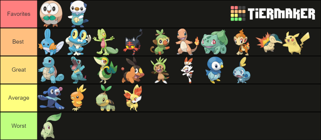First Evolution Starter Pokemon Designs Tier List (Community Rankings ...