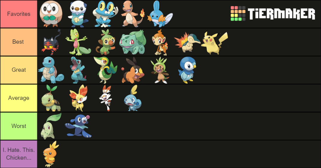 First Evolution Starter Pokemon Designs Tier List (Community Rankings ...