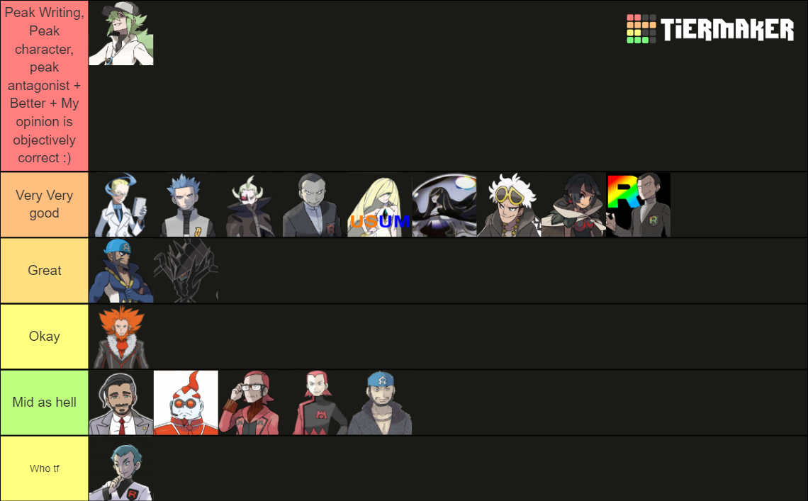 Pokemon Main Series Villains Tier List (Community Rankings) - TierMaker