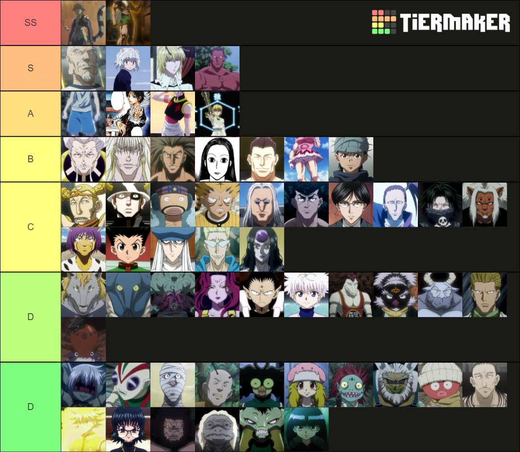 HxH PowerScale Tier List (Community Rankings) - TierMaker