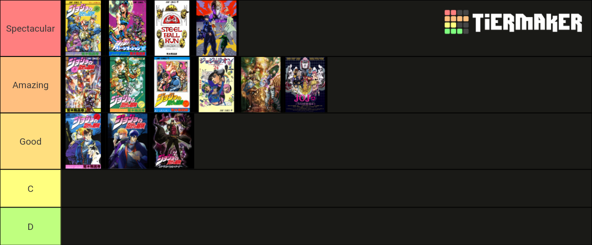 JoJo's Bizarre Adventure Parts Manga and Anime . Tier List (Community ...