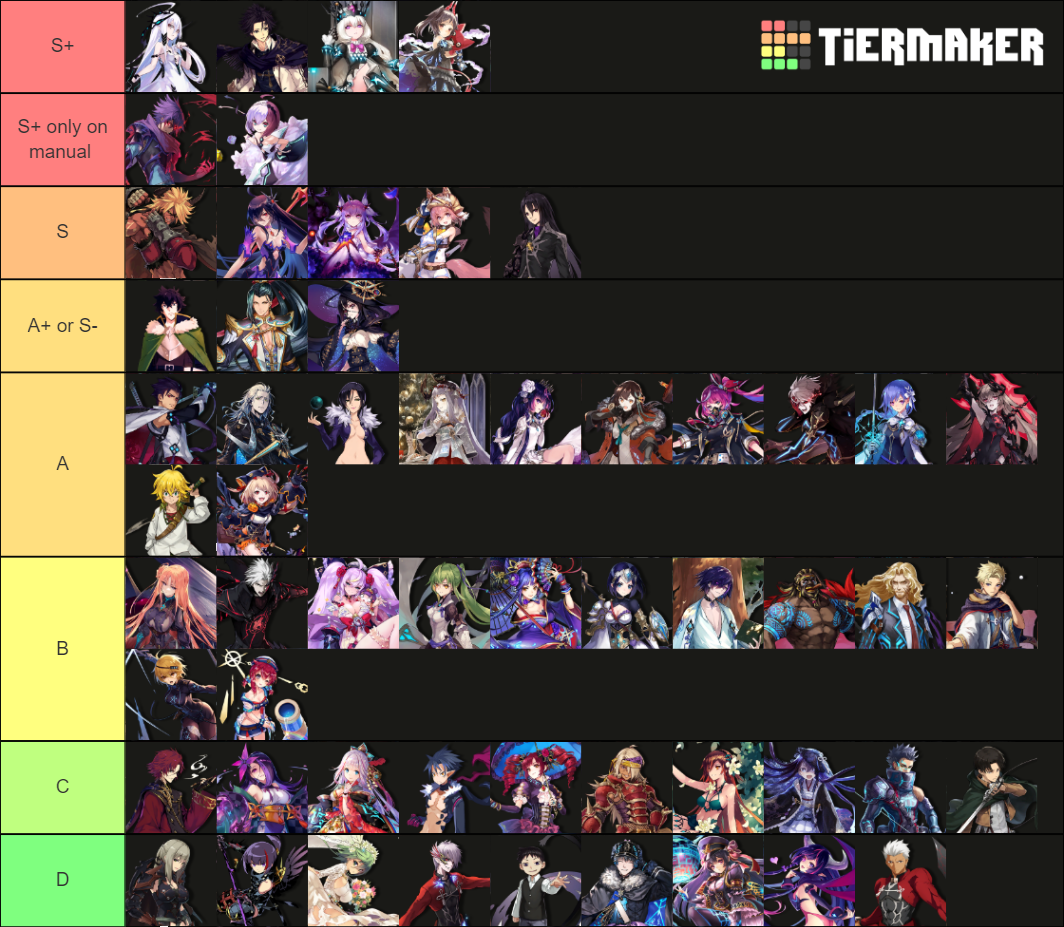 The Alchemist code dark units Tier List (Community Rankings) - TierMaker