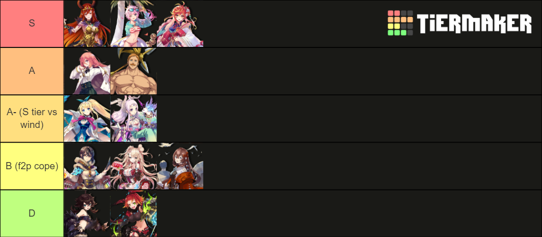 The Alchemist code fire units Tier List (Community Rankings) - TierMaker