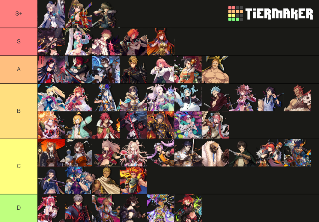The Alchemist code fire units Tier List (Community Rankings) - TierMaker